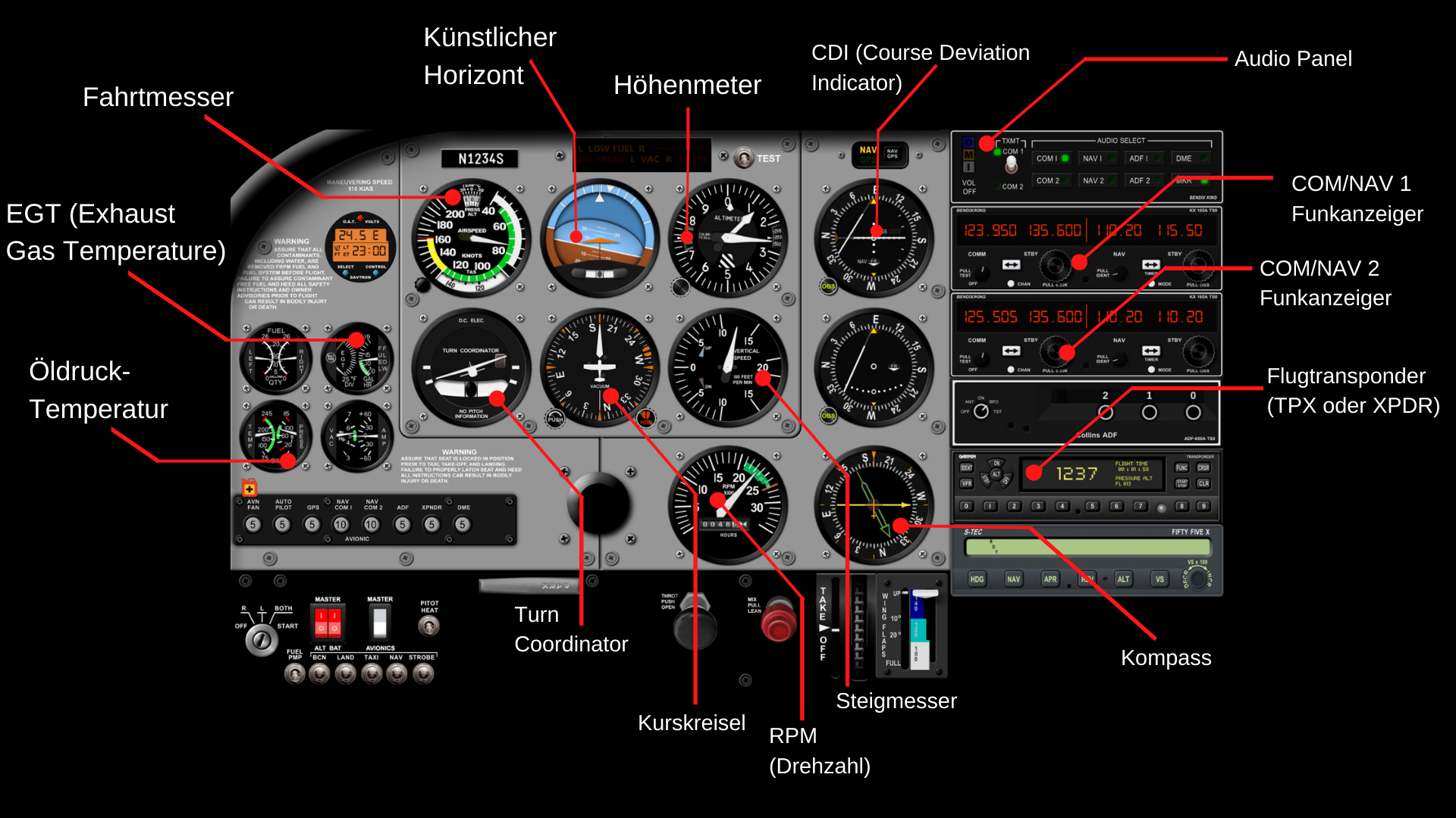 Teil 3: Im Steigflug nach oben - X2E Jugendförderung